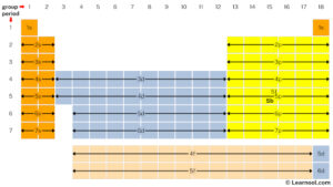 Antimony electron configuration - Learnool