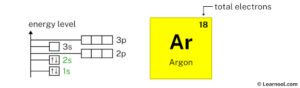 Argon Orbital Diagram - Learnool