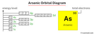 Arsenic electron configuration - Learnool