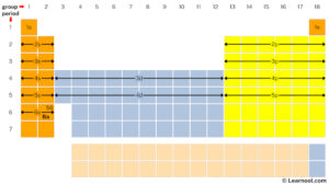 Barium electron configuration - Learnool