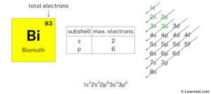 Bismuth electron configuration - Learnool