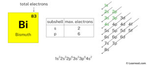 Bismuth electron configuration - Learnool