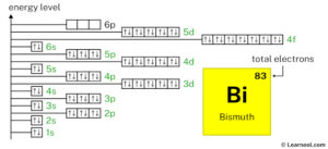 Bismuth orbital diagram - Learnool
