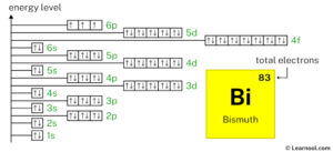 Bismuth orbital diagram - Learnool