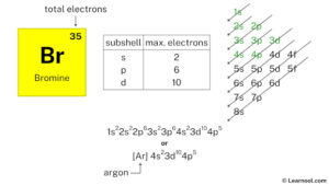 Bromine electron configuration - Learnool
