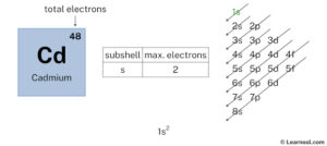 Cadmium electron configuration - Learnool