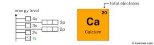 Calcium orbital diagram - Learnool
