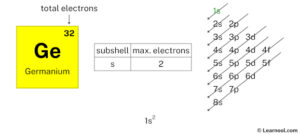 Germanium electron configuration - Learnool