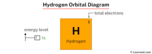 Hydrogen orbital diagram - Learnool