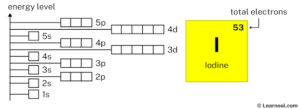 Iodine orbital diagram - Learnool