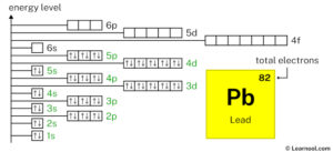 Lead orbital diagram - Learnool