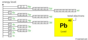 Lead orbital diagram - Learnool