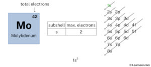 Molybdenum electron configuration - Learnool