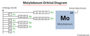 Molybdenum electron configuration - Learnool