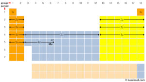 Molybdenum electron configuration - Learnool