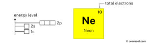 Neon orbital diagram - Learnool