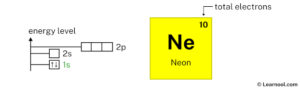 Neon orbital diagram - Learnool