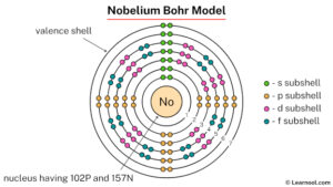 Nobelium electron configuration - Learnool