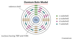Osmium electron configuration - Learnool