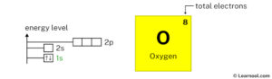 Oxygen orbital diagram - Learnool