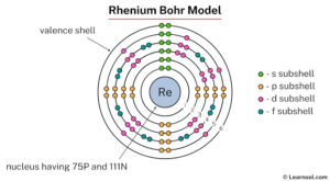 Rhenium electron configuration - Learnool
