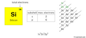 Silicon electron configuration - Learnool