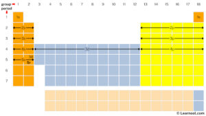 Strontium electron configuration - Learnool