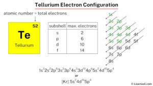 Tellurium electron configuration - Learnool