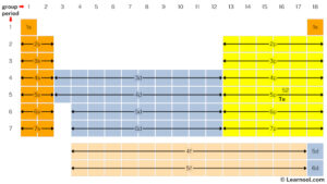 Tellurium electron configuration - Learnool