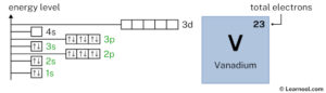 Vanadium orbital diagram - Learnool