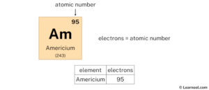 Americium protons neutrons electrons - Learnool