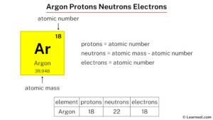 Argon protons neutrons electrons - Learnool