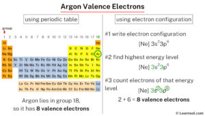 Argon valence electrons - Learnool