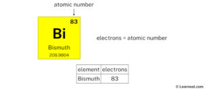 Bismuth protons neutrons electrons - Learnool