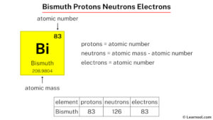 Bismuth protons neutrons electrons - Learnool
