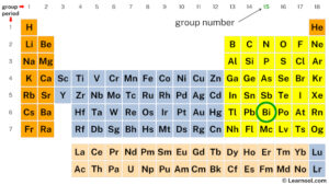 Bismuth valence electrons - Learnool