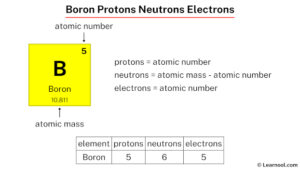 Boron protons neutrons electrons - Learnool