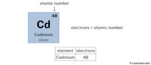 Cadmium protons neutrons electrons - Learnool