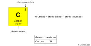 Carbon protons neutrons electrons - Learnool