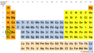 Cesium valence electrons - Learnool