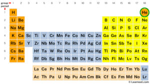 Helium valence electrons - Learnool
