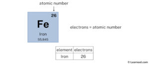 Iron protons neutrons electrons - Learnool