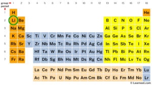 Lithium valence electrons - Learnool