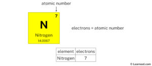 Nitrogen protons neutrons electrons - Learnool
