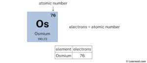 Osmium protons neutrons electrons - Learnool