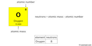 Oxygen protons neutrons electrons - Learnool