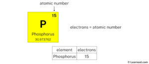 Phosphorus protons neutrons electrons - Learnool