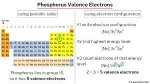 Phosphorus valence electrons - Learnool