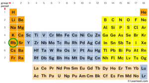 Rubidium valence electrons - Learnool