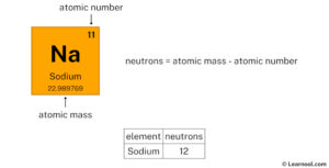 Sodium protons neutrons electrons - Learnool